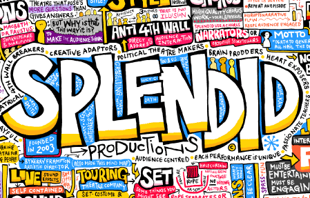 Splendid Productions Mind Map – Splendid Productions